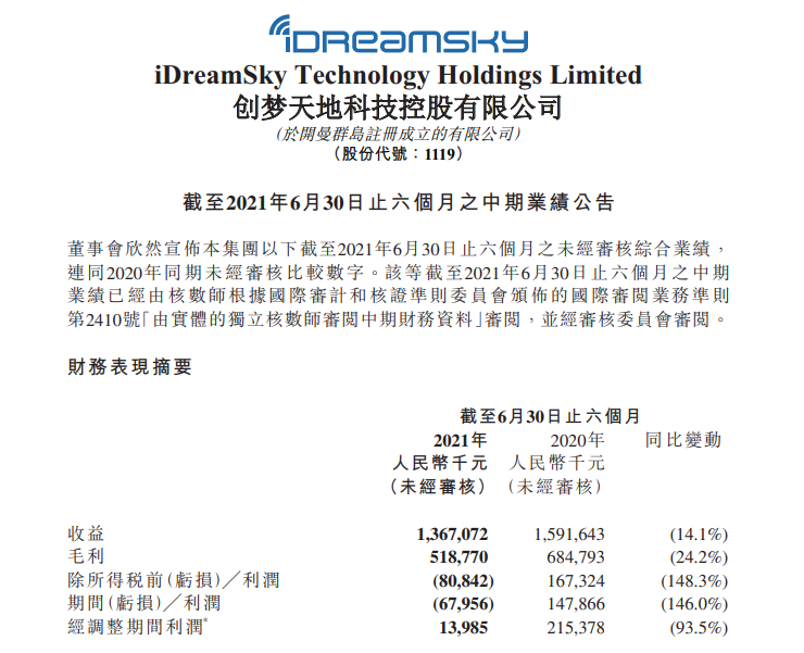 创梦天地上半年营收13 67亿元，将加码自研和线下娱乐