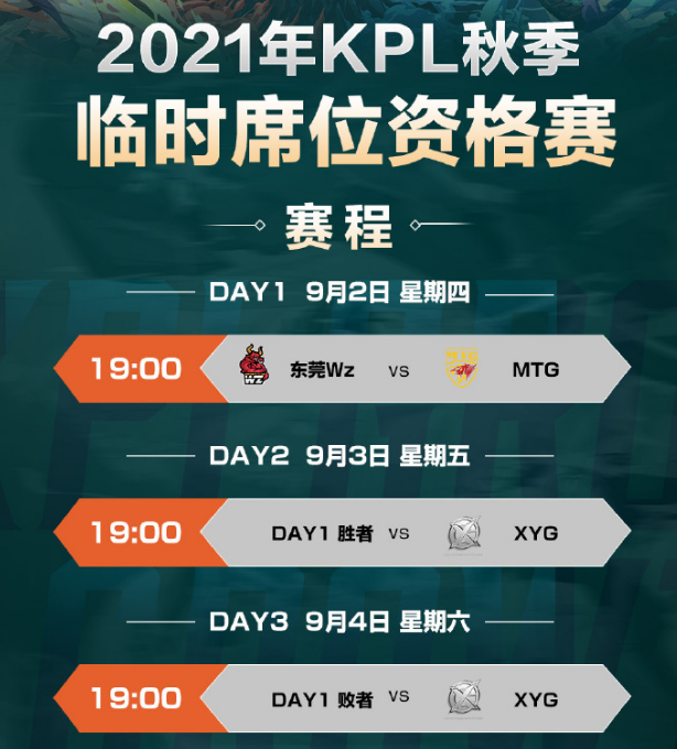 MTG4：0WZ，秋季赛临时席位十拿九稳，XYG粉丝大喜，张大仙的职业梦可以实现了