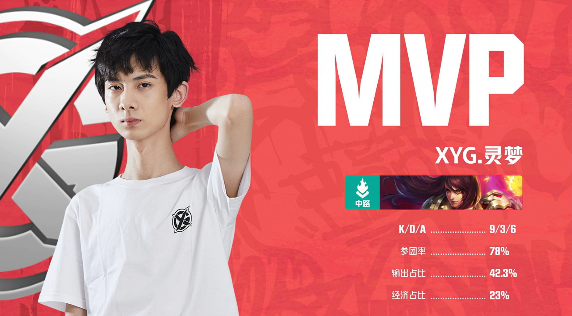 KPL战队有多耗钱？XYG成功晋级KPL秋季赛，粉丝评论大仙要破产