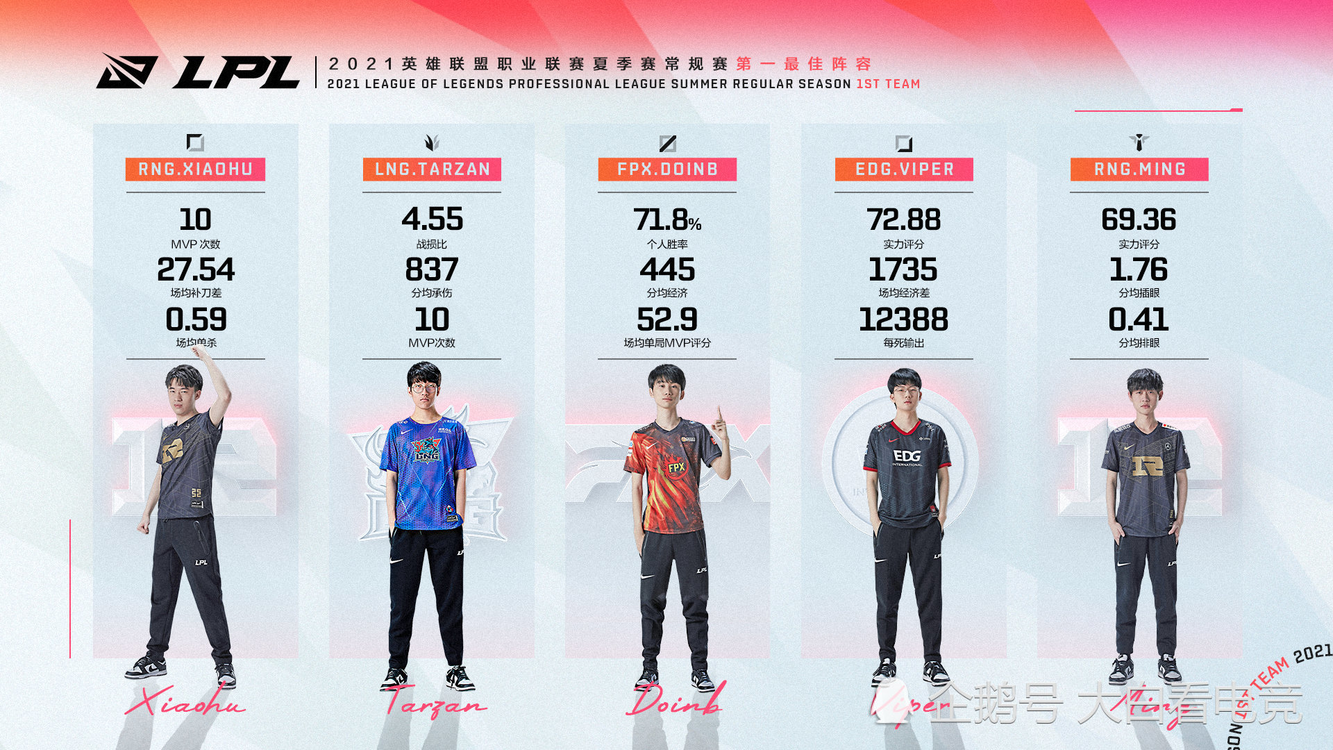 LNG战胜WE拿到最后晋级名额，WE四连败亲手送四支队伍进入S11，微笑破防黑脸直接下播！