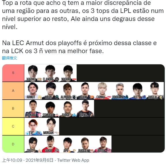 “Cryin与Faker同级！”外网为S11战队及选手评级，RNG四人为S，Lwx仅为B