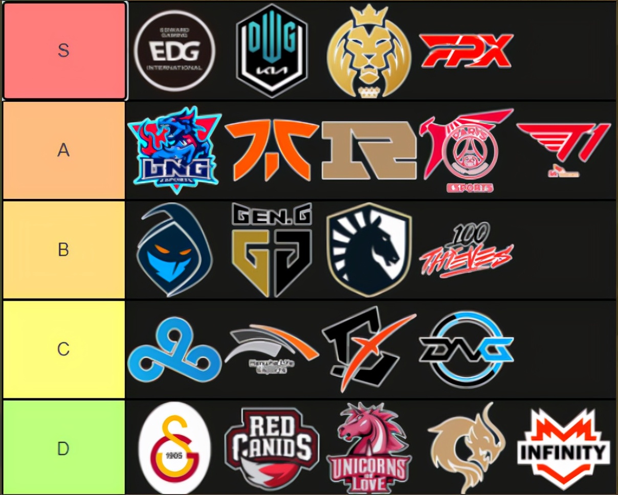 “Cryin与Faker同级！”外网为S11战队及选手评级，RNG四人为S，Lwx仅为B