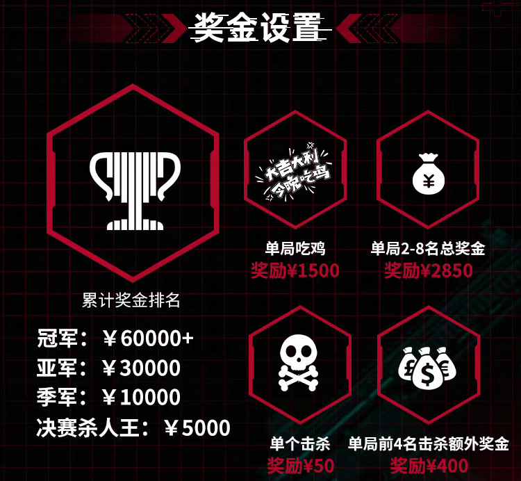 PCL赛区包揽奖金榜前三，KX找到夜宵密码，谁将获得EPC总冠军？