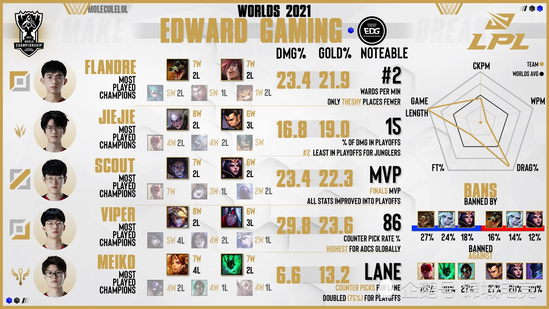 峡谷晚报：HLE世界赛大名单Chovy领衔 管泽元解说欧冠