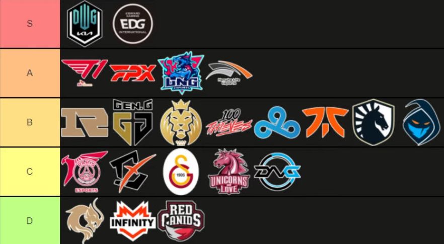 “点名RNG，不看好全华班”，前GRF教练谈S11：DK和EDG最强，FPX一般