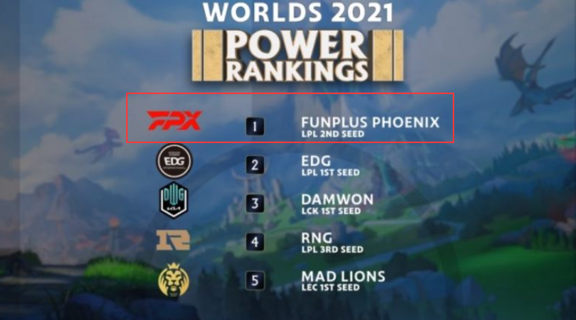 夺冠后EDG地位多卑微？外媒公开打脸，FPX依然位列S11榜首