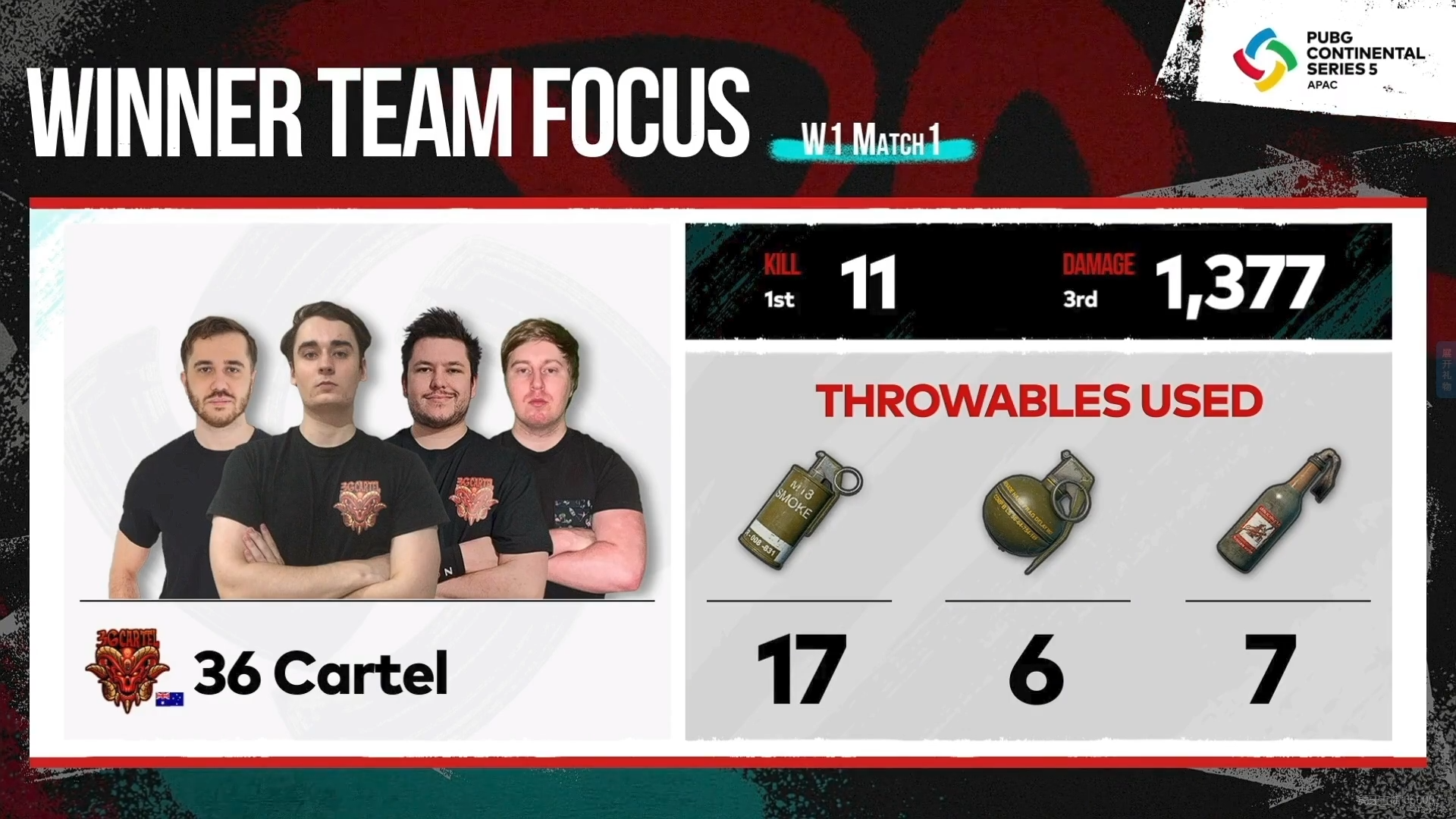 绝地求生PCS5：UNP领跑亚太赛区积分榜，Fury二打四翻盘SP