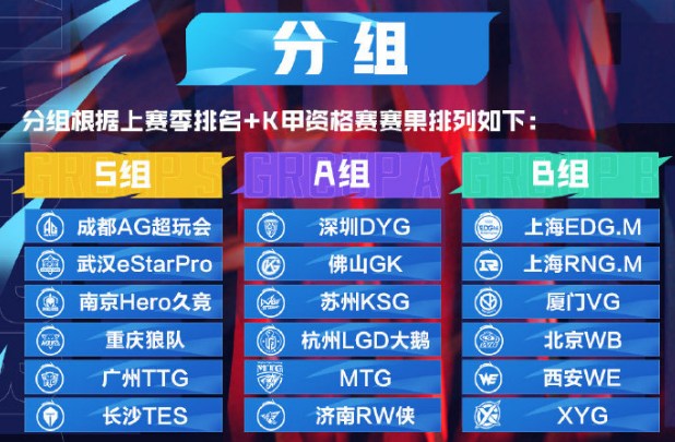 KPL秋季赛四强预测：AG保四争二有望，狼队打野状态上升，GK新射手胜过梦岚