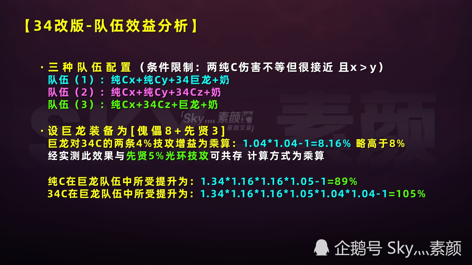 DNF：要34C还是巨龙？34改版组队效益及队员搭配分析