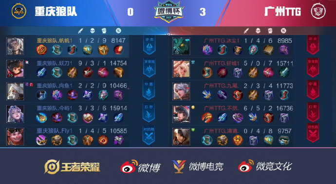 TTG3：0狼队，Fly马超独木难支，网友：请狼队把冠军还给TTG