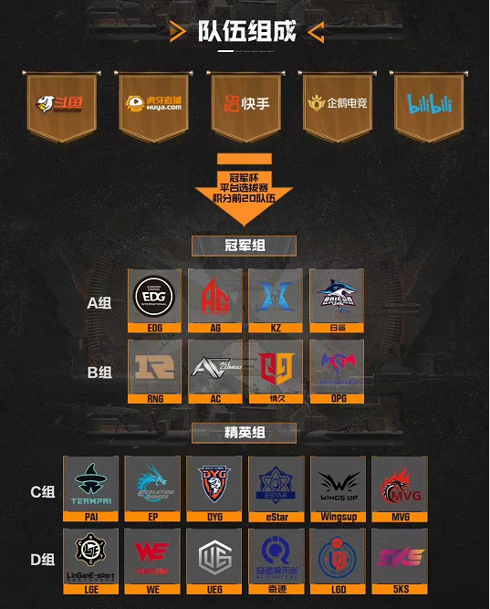 CFHD冠军杯｜冠军组战队巡礼：RNG、AC、情久、OPG