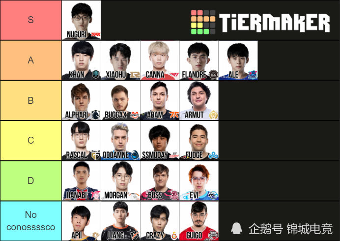 峡谷晚报：S11抽签结果出炉 Tabe无缘RNG世界赛大名单