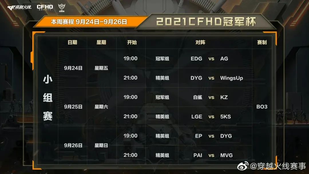 CFHD冠军杯｜首日赛程针锋相对，白鲨＆茄子谁是FPS一哥？（评论有惊喜）