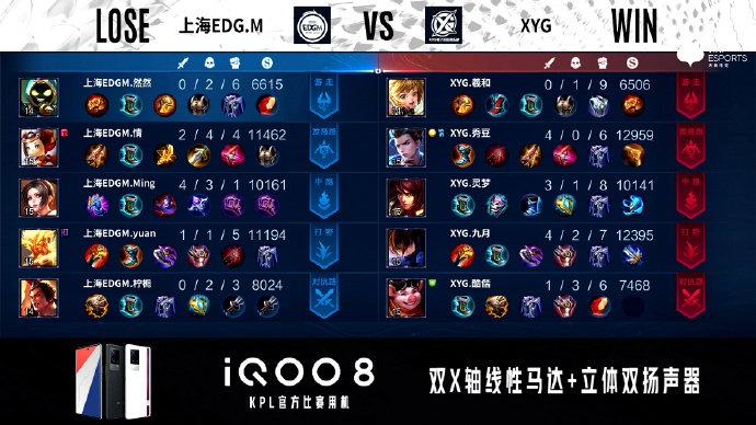 XYG在KPL首秀获胜，张角要晚节不保，没有人可以拯救EDGM