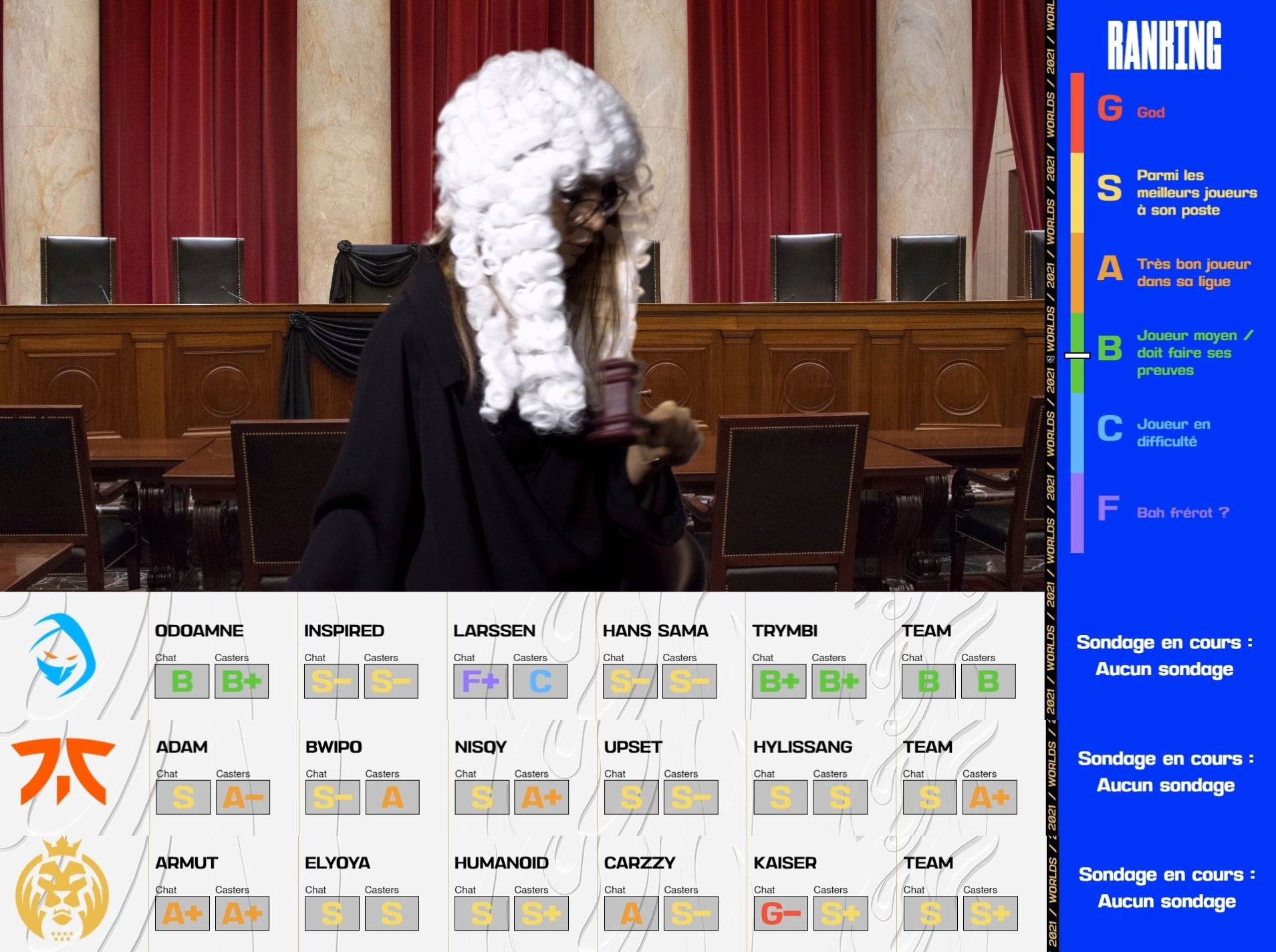 外媒对S11世界赛四大赛区选手进行评级：LCK整体评级比LPL高，showmaker和Doinb都是神级