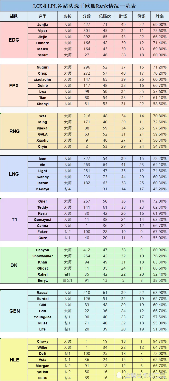 峡谷晚报：JDG大舅子LokeN离队 S11竞猜活动上线
