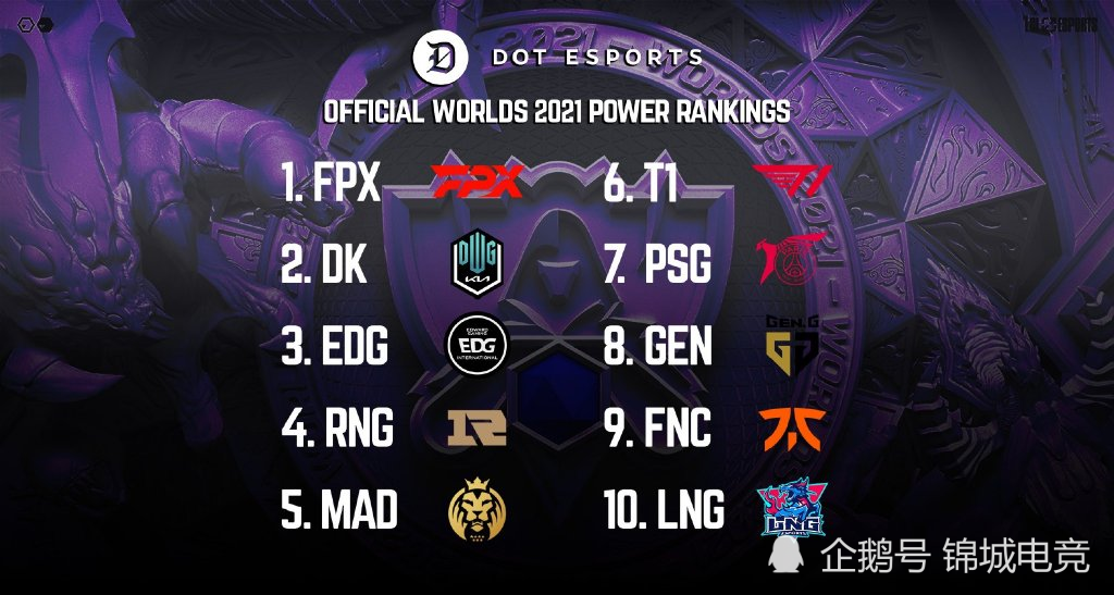 峡谷晚报：JDG大舅子LokeN离队 S11竞猜活动上线