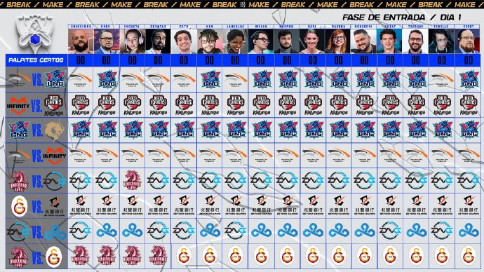 “EDG训练赛无敌，DK还不如RNG”，C9教练：LPL队伍都是训练赛的神！外媒看好LNG战胜HLE