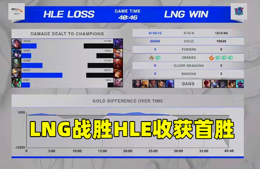 LNG干翻HLE收获开门红，Deft成为破绽Chovy表情呆滞，Ale独当一面