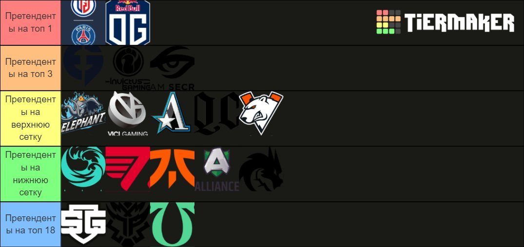 TI10夺冠热门引发争论！OG被称最强！SCCC却独爱LGD