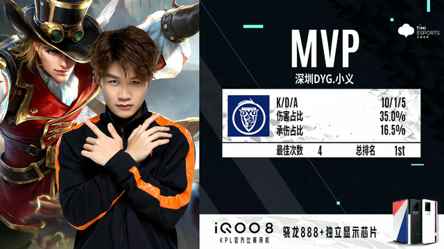 DYG3：1RW，小义射手太猛了，赛后微博发文：稳稳地幸福