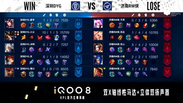 DYG3：1RW，小义射手太猛了，赛后微博发文：稳稳地幸福