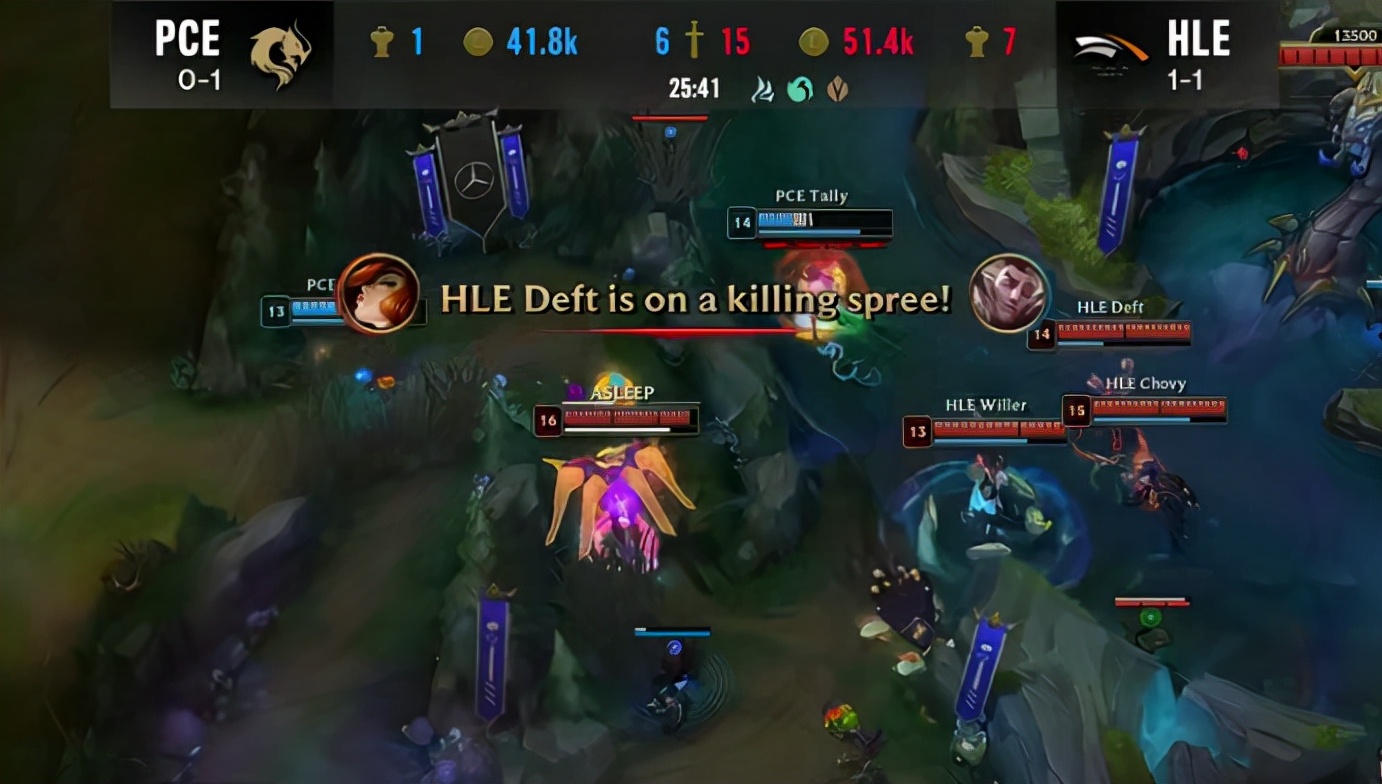 HLE轻取PCE拿到第二胜！Chovy状态回暖对线单杀，Deft团战输出拉满