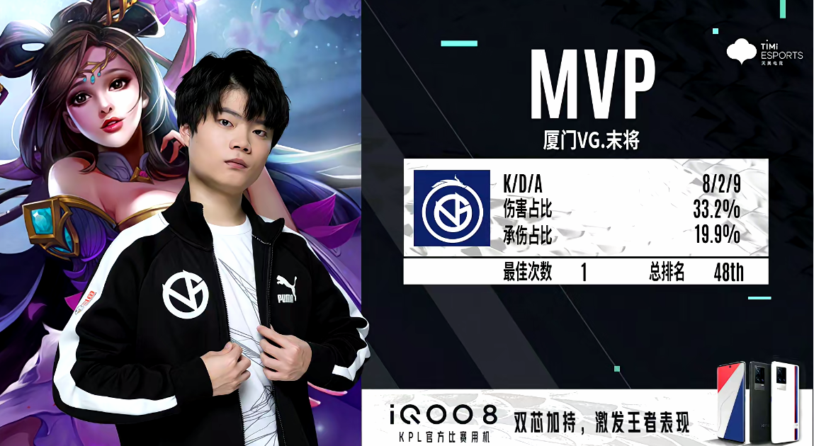 KPL秋季赛“第二个五杀”诞生！VG3-2险胜RNGM，6.6说出“转辅”辛酸