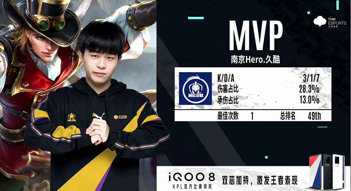 百里守约给一诺不给久诚？Hero险胜AG，猪哼：AG没一个人了解月光的意图！