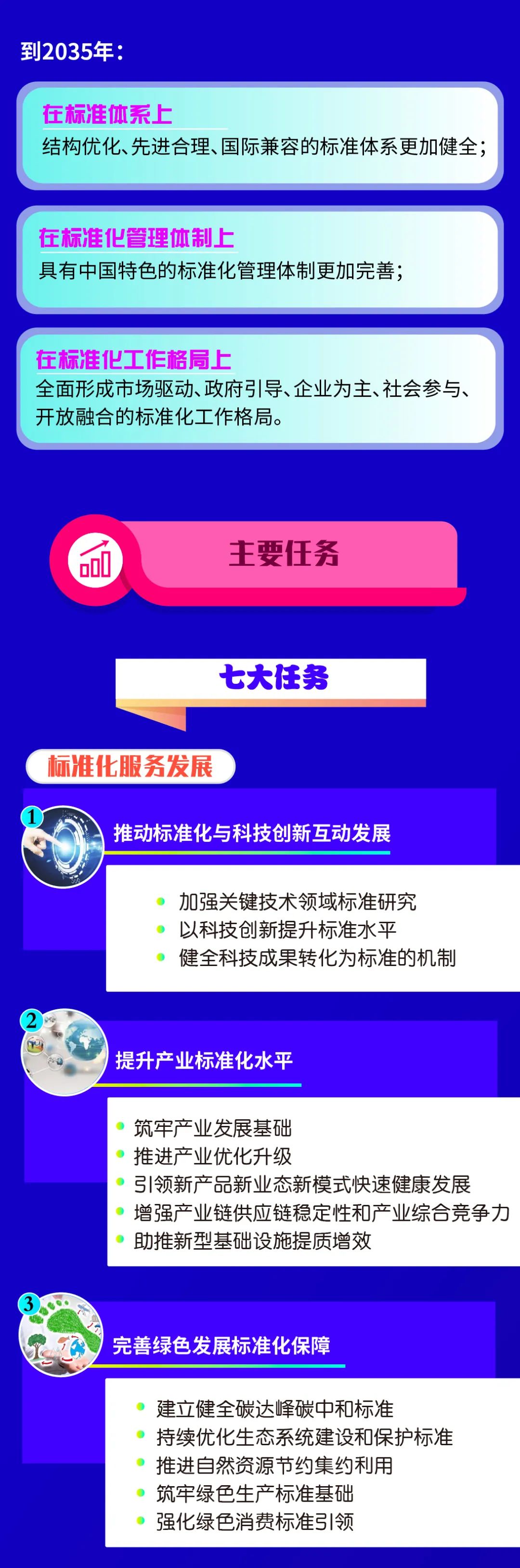 一图读懂国家标准化发展纲要 腾讯新闻