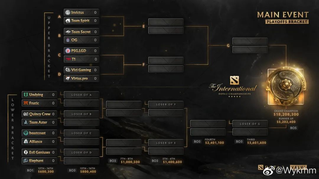 Ti10中国战队包揽小组第一 动保组织谴责《孤岛惊魂》斗鸡游戏｜每日B报