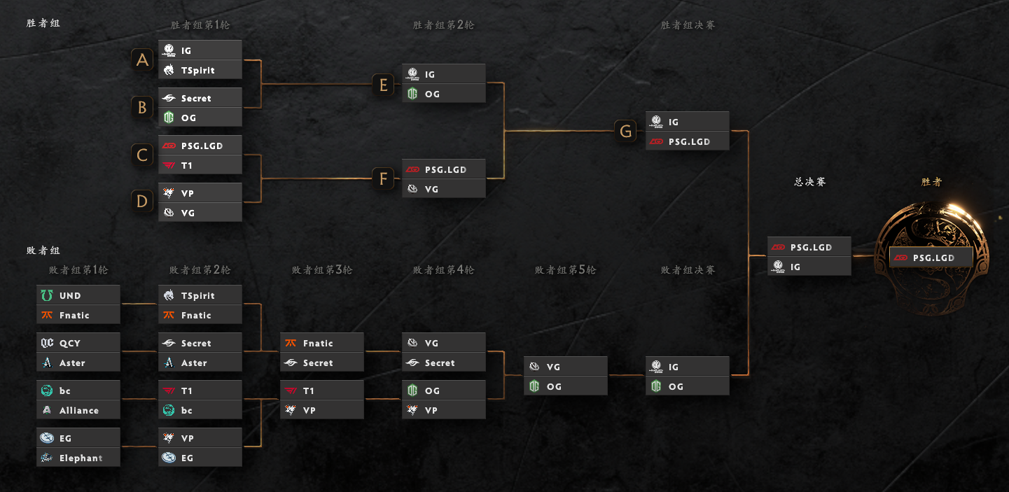 Ti10主赛事即将开始，虎牙Sccc认定IG晋级，相信卡神就行了
