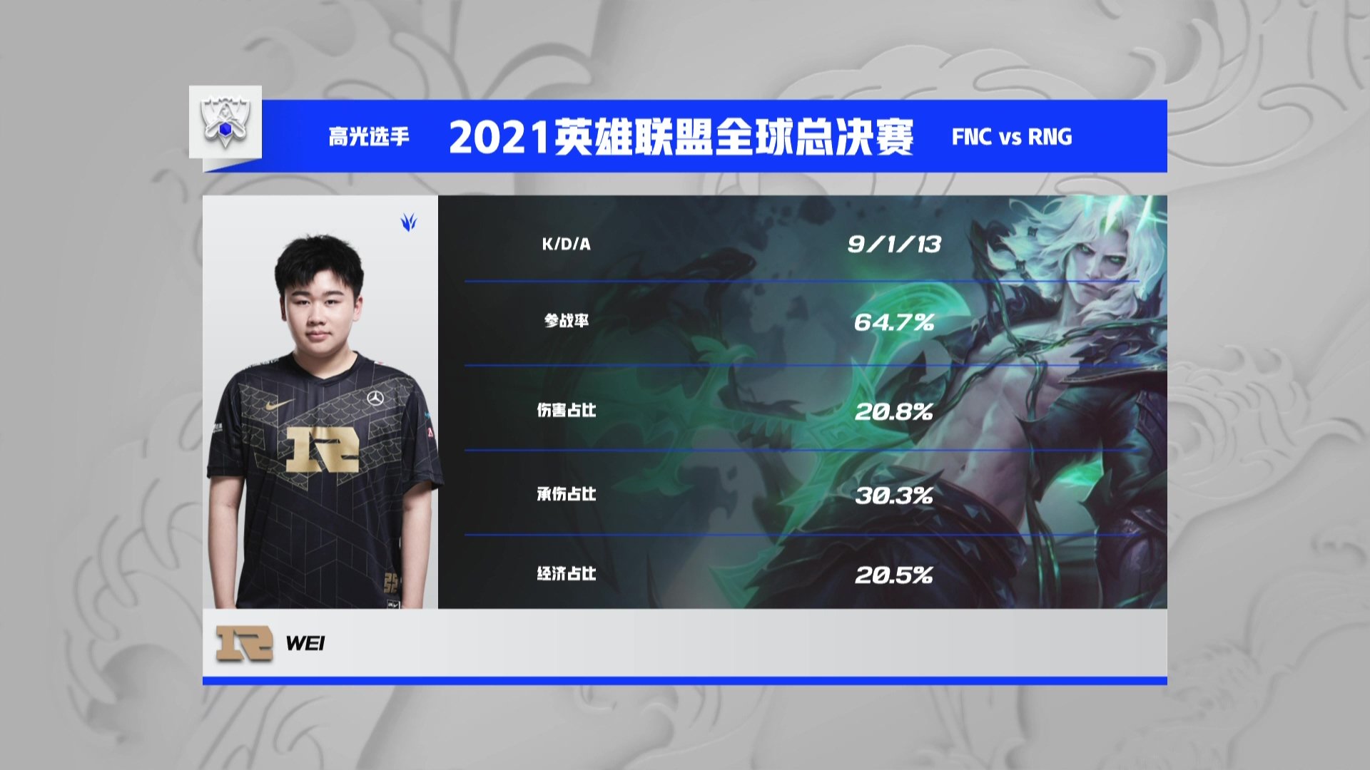 喜剧效果拉满！RNG1-0击败FNC豪取连胜 嗨了送领衔峡谷终极大乱斗
