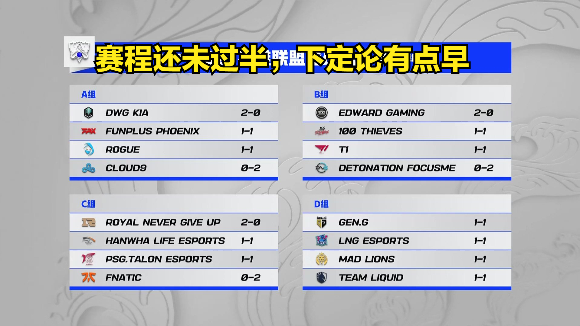 LCK遭遇滑铁卢！小组赛次日仅1胜3负，对比LPL4胜0负高下立判！