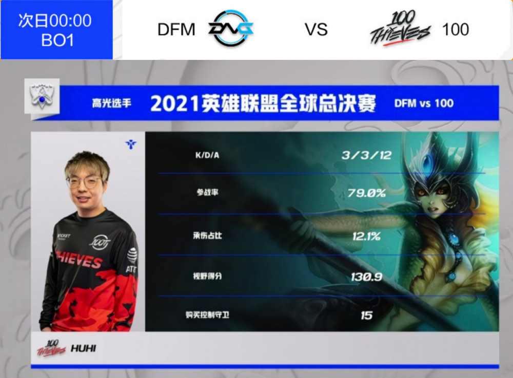 S11峡谷赛事速递：两极反转，LPL四战全胜，DK保住了LCK最后门面