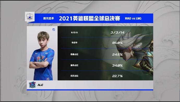 “5000W人围观LPL唯一乐爷”，阿乐小组赛杀疯了，米勒狂吹：LNG团战无敌