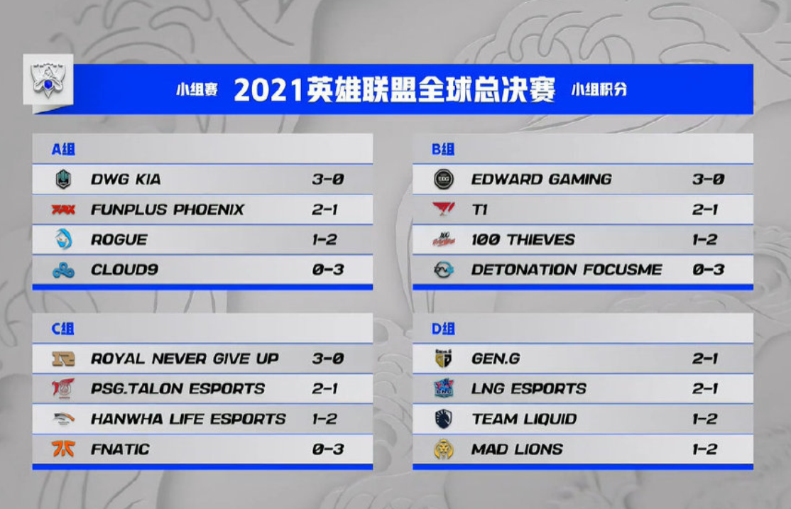 韩网热议“S11小组赛第1轮结果”：如果HLE八强要打LCK内战，还不如小组赛淘汰