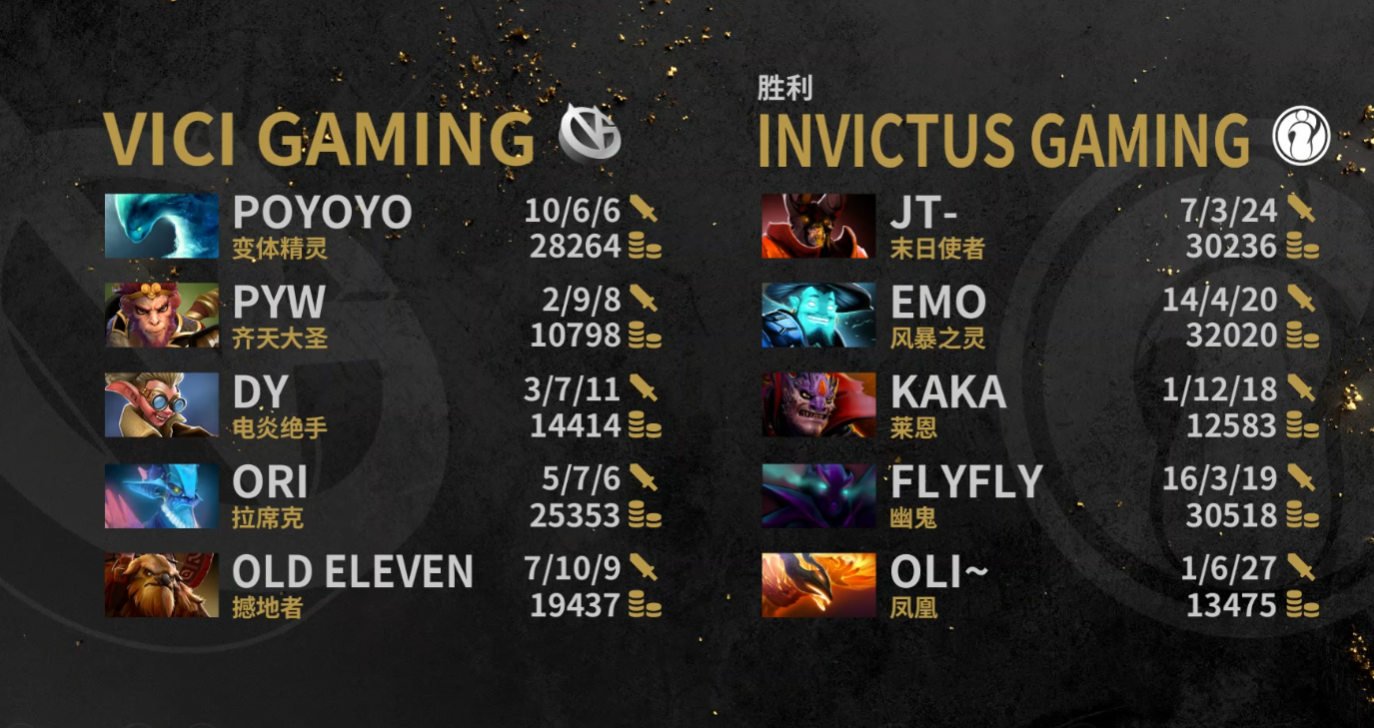 TI10中国内战！IG零封VG晋级！虎牙SCCC直言就是硬实力差距！