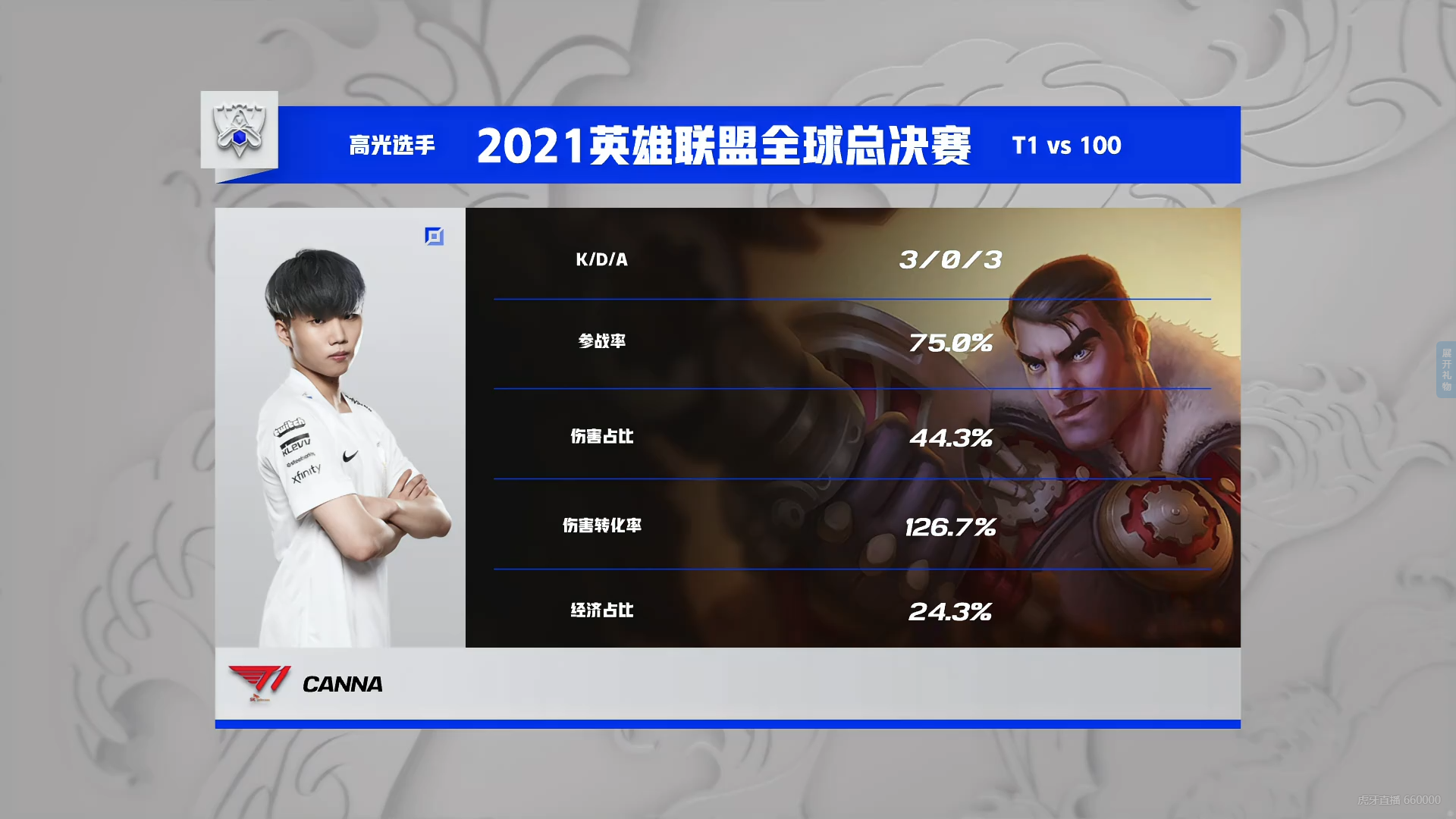 T1小组赛双杀100T，与EDG携手晋级8强，B组头名之争仍在继续