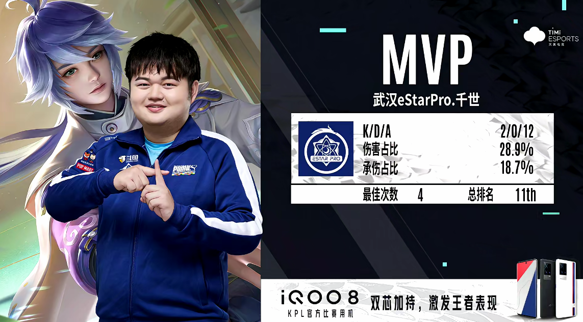 AG进步了，没有被eStar3-0零封！月光直言：我们训练赛没输过，被迷惑了