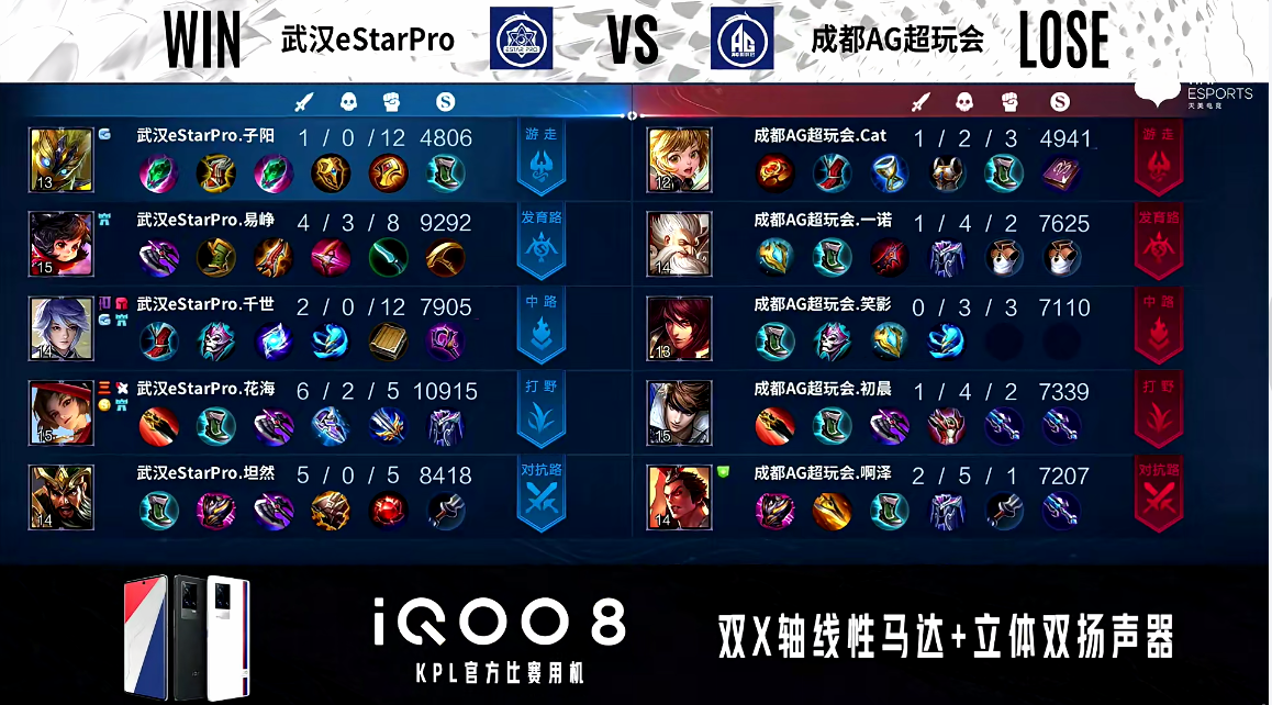 AG进步了，没有被eStar3-0零封！月光直言：我们训练赛没输过，被迷惑了