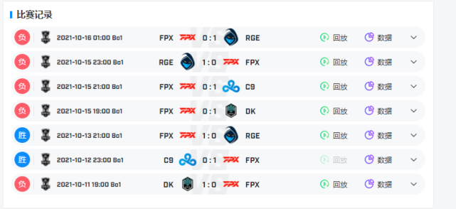 夏决之后FPX中野就暴露出了问题！YM的打野真的只能猛一年？