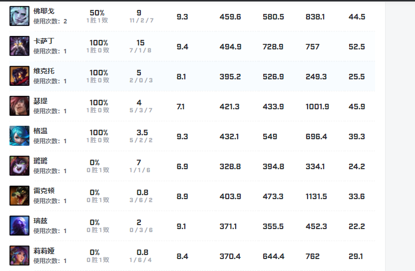 夏决之后FPX中野就暴露出了问题！YM的打野真的只能猛一年？