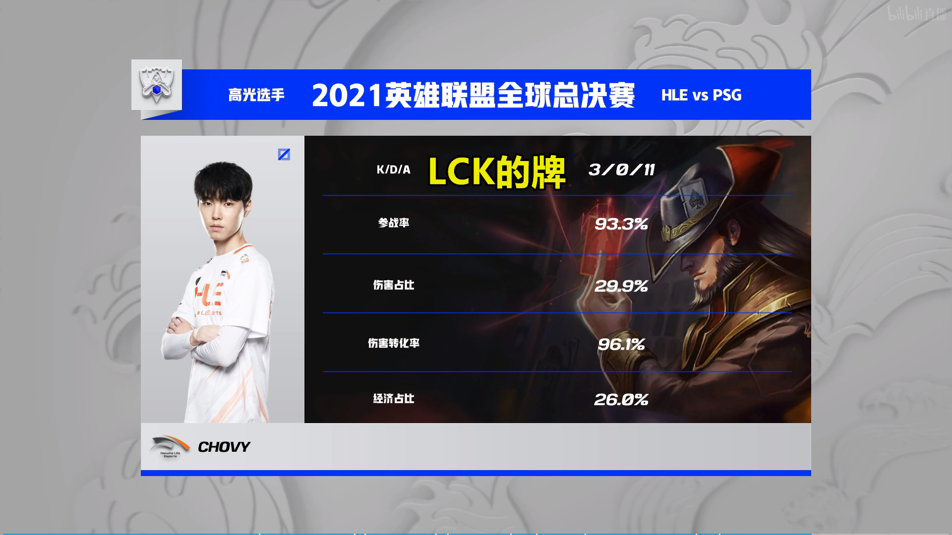 HLE生死战复仇PSG，保留小组出线希望，摩根进化压制Hanabi