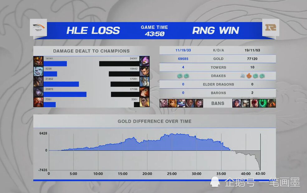 RNG将chovy身价打崩，海外网友无情嘲讽：chovy只会击杀小兵