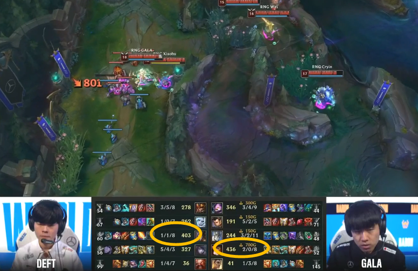 外网热议RNG小组第一：GALA补刀更多 让Chovy上头了