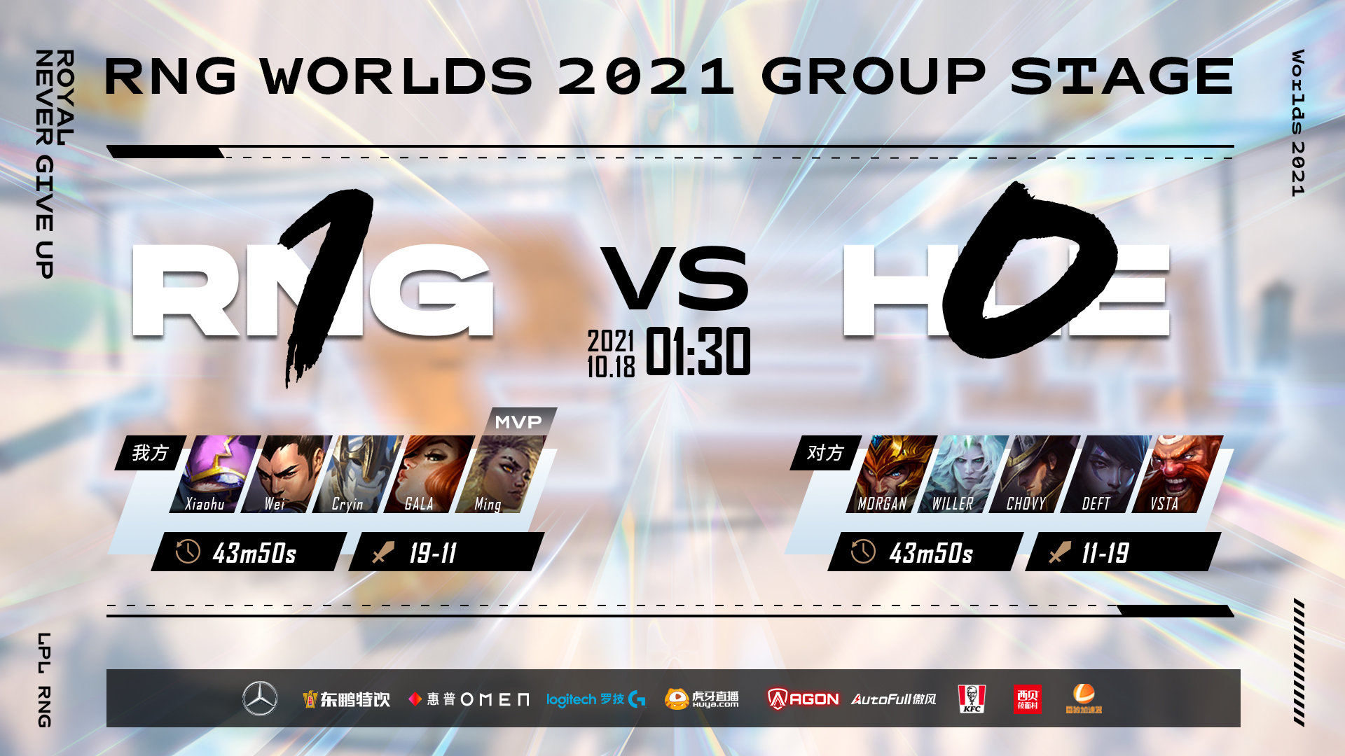 RNG加赛险胜HLE小组第一晋级八强 Chovy不回家成最大突破点