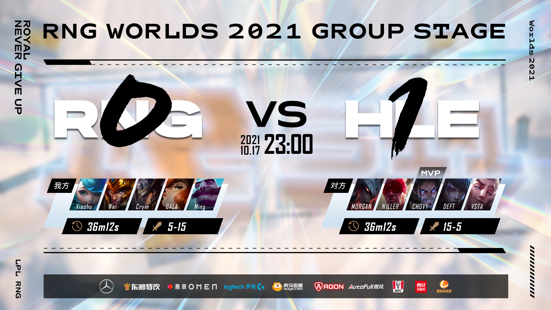 RNG加赛险胜HLE小组第一晋级八强 Chovy不回家成最大突破点