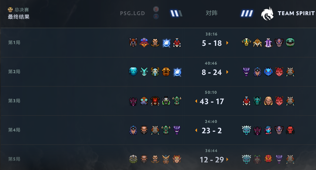 DOTA2 TI10：为什么不BAN猛犸？前妻爆料！LGD痛失冠军后教练xiao8深陷菠菜假赛风波