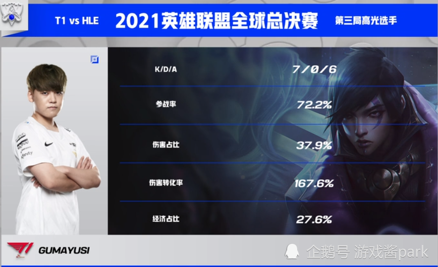 S11世界赛8强淘汰赛（Round3）：HLE惨遭T1碾压，T1率先进入4强！